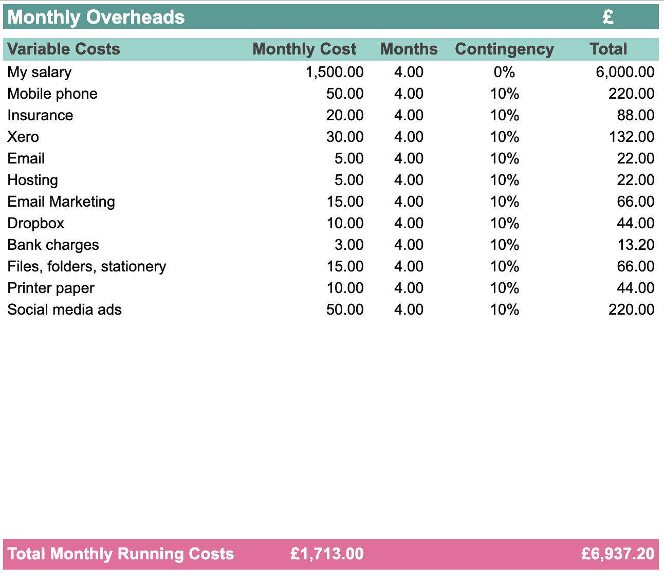Simple Start Up Budget Template for the Self-Employed